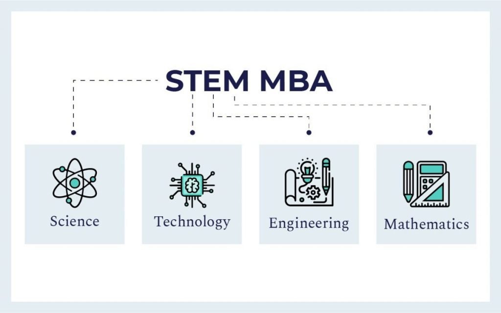 STEM MBA in USA: All You Need to Know About Stem MBA Programs