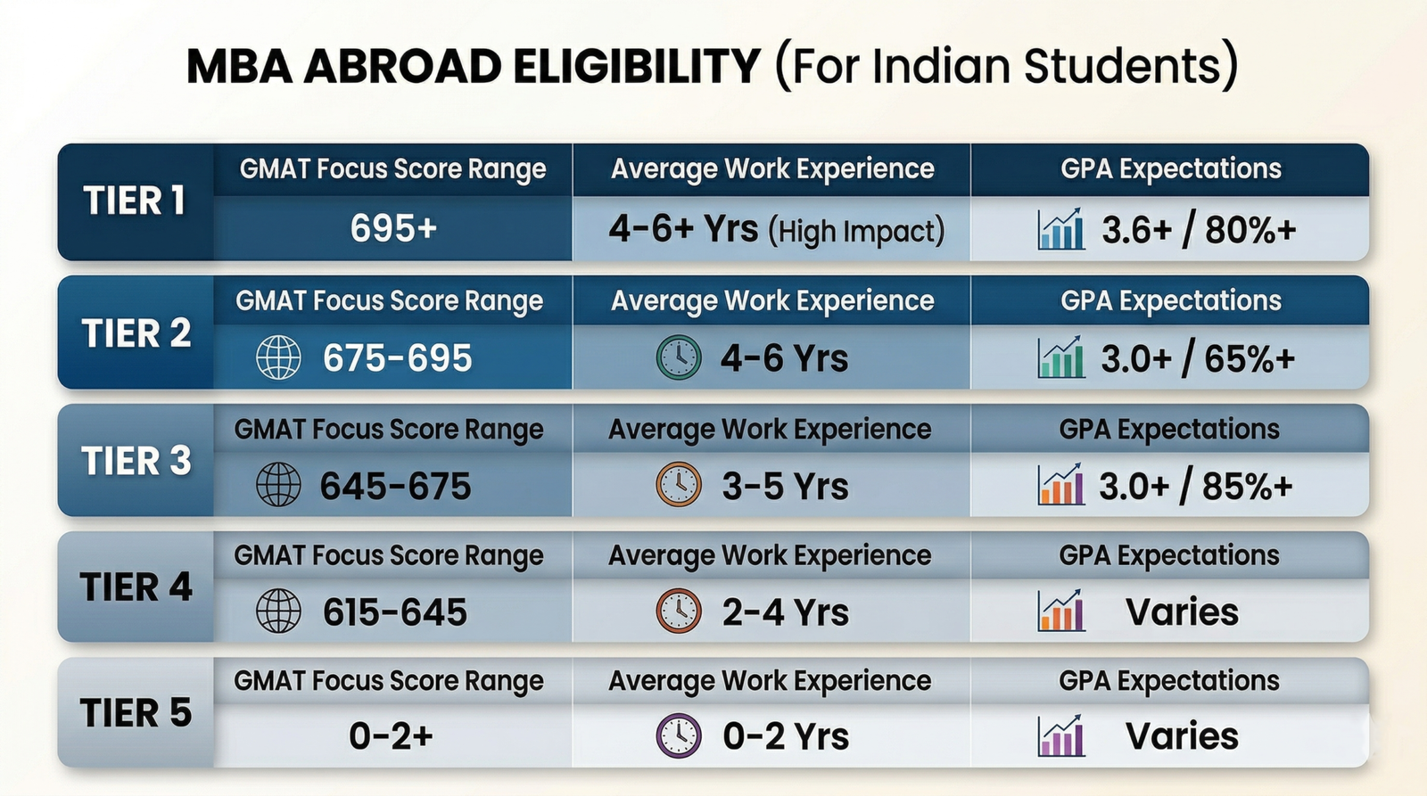 MBA Abroad Eligibility for Indians (2026 Guide)